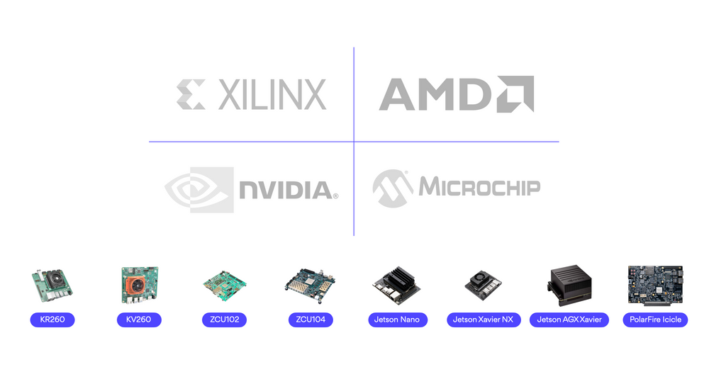 The ROS 2 Hardware Acceleration Stack and ROBOTCORE®