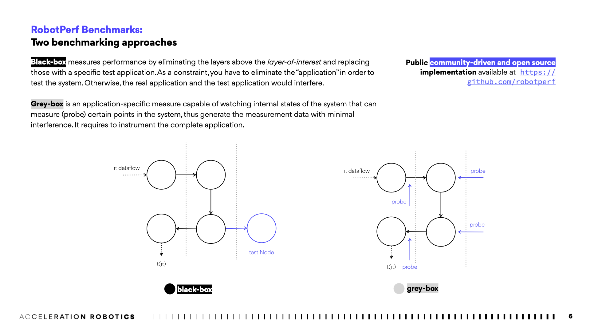 RobotPerf™ Benchmarks, alpha release
