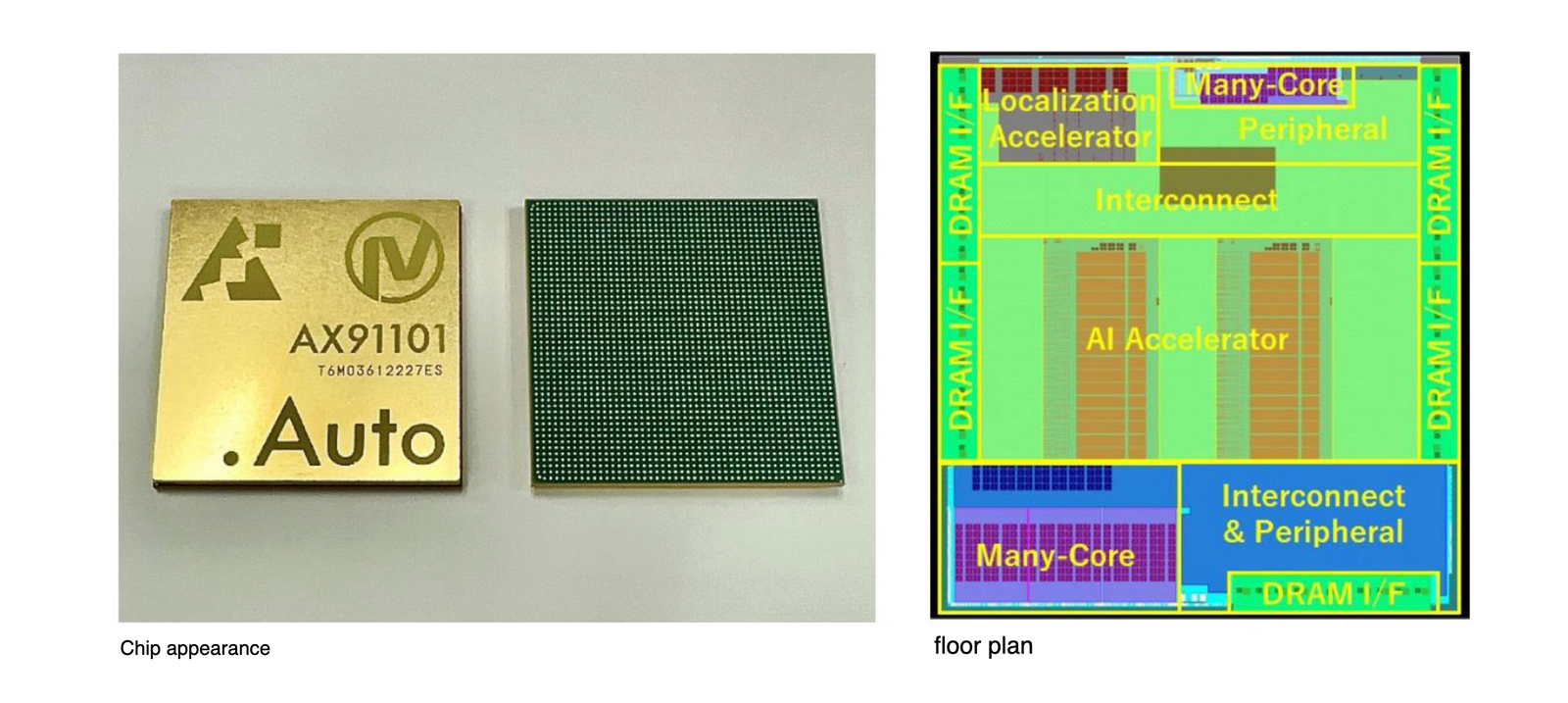 Autoware Accelerators, Application-specific system-on-chip (SoC) and ...